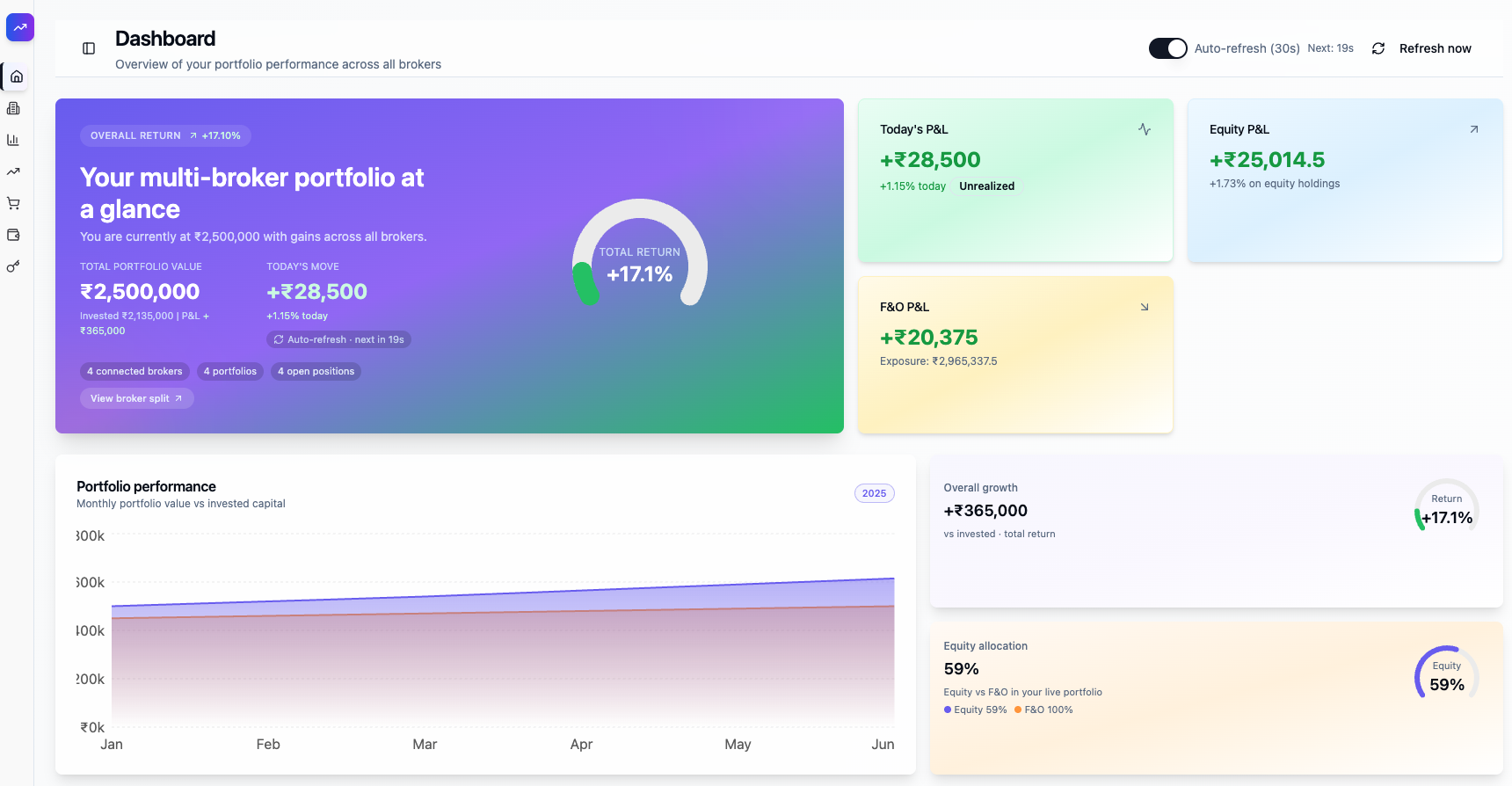 FinPort - Multi-broker Portfolio Dashboard